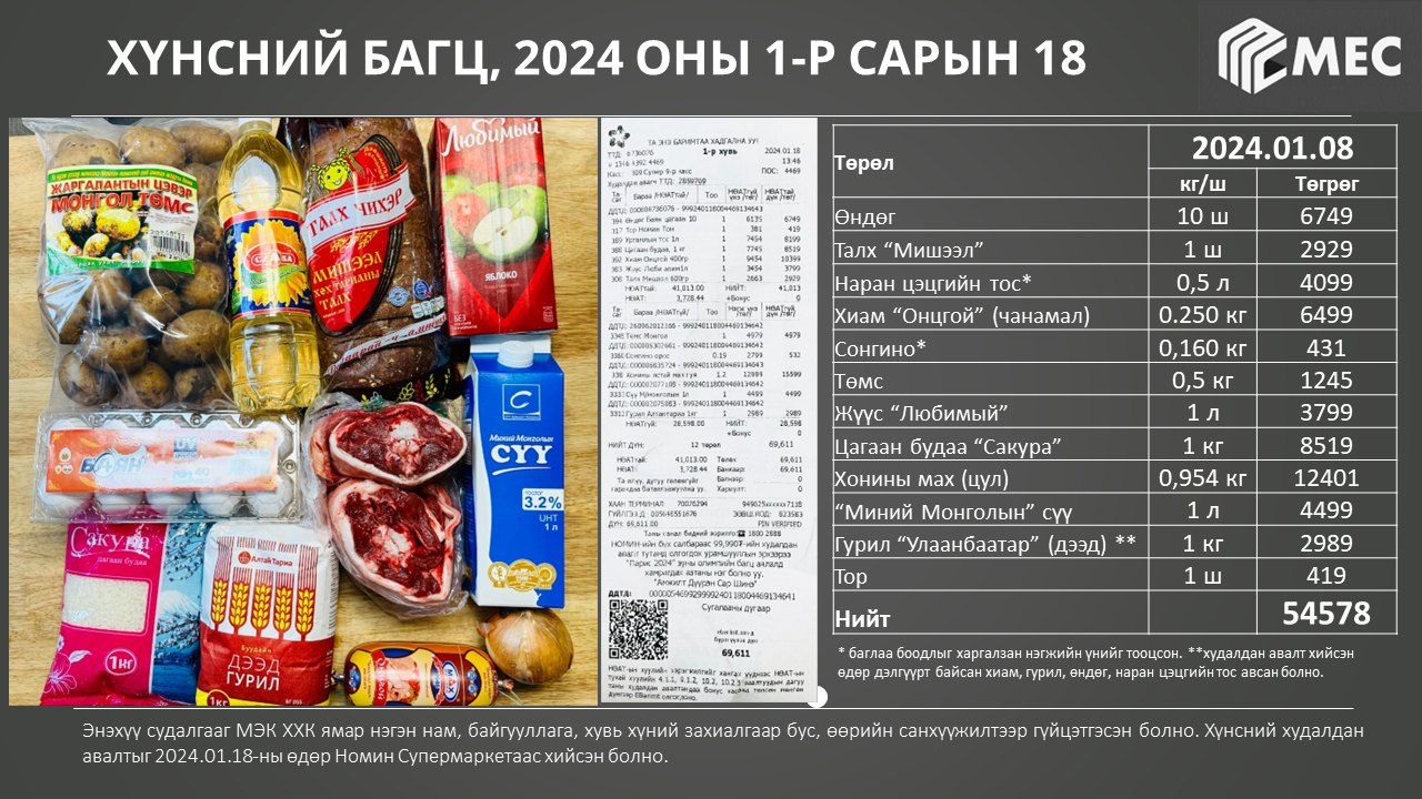 2024 оны 2-р сар - Barometer by MEC